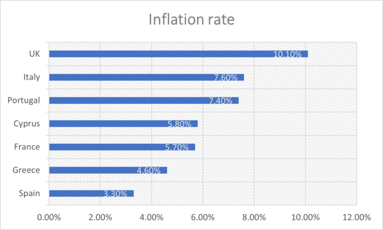Priced out! Why UK inflation is driving us overseas · Smart Currency ...